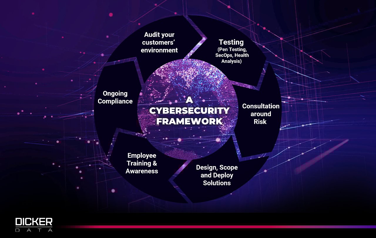 The time to strengthen your cybersecurity Go-To-Market strategy is now